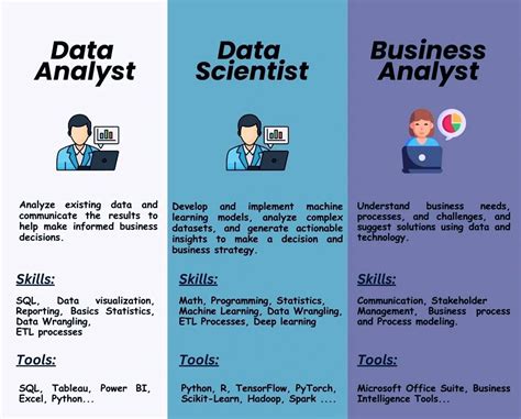 Dataanalytics Datascience Businessintelligence Businessanalytics