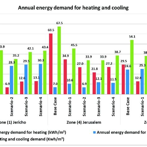Pdf Improving The Thermal Performance Of Building Envelopes An Approach To Enhancing The