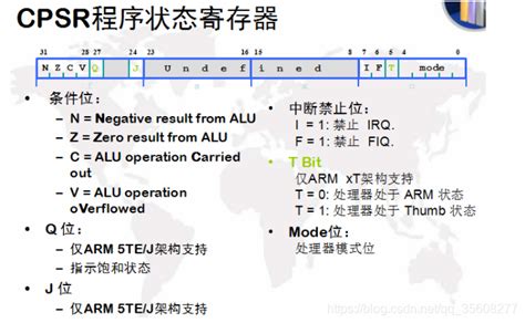 arm cortex a9 微处理器与嵌入式设计 （一）体系结构 arm发展、结构、工作状态、运行模式、存储格式 arm cortex a9