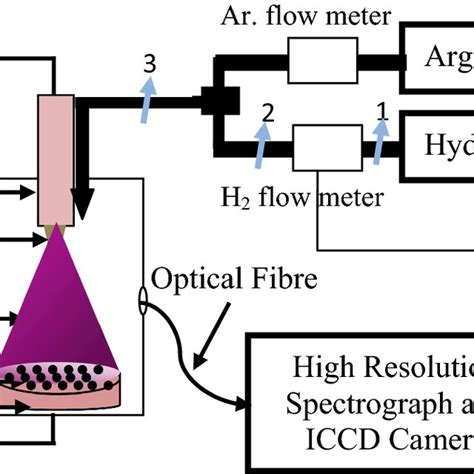 Schematic Diagram Of Experimental Setup For Reduction Of Iron Ore