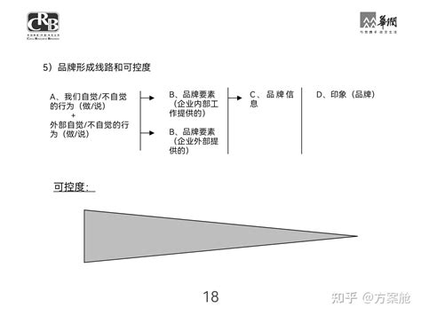 华润集团品牌管理手册 知乎