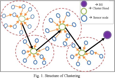 figure 1 from misbehavior node detection using hamming residue