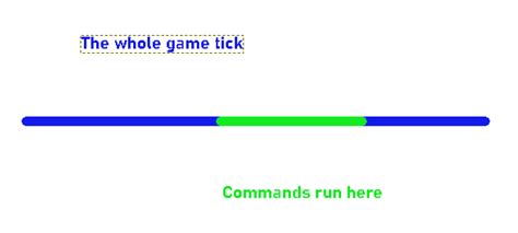 Intro To Command Blocks Bedrock Wiki