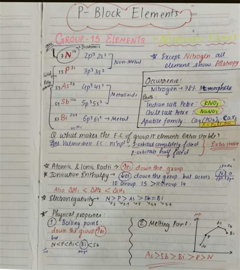 Solution P Block Class 12 Ncert Short Notes Handwritten Studypool Solution P Block Class 12 Ncert Short Notes Handwritten Studypool