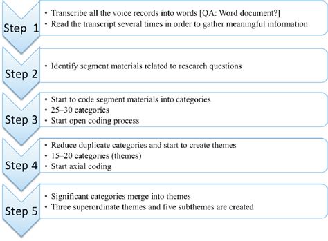 Data Analysis Procedure Example Hot Sex Picture