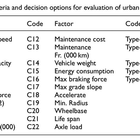 selection criteria and decision options for evaluation of urban rail
