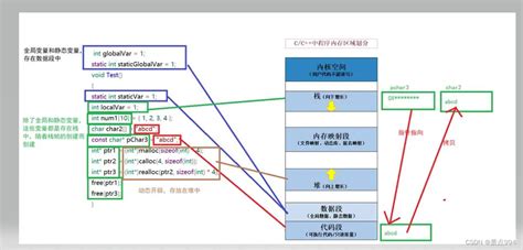 动态内存分配动态分配内存 Csdn博客