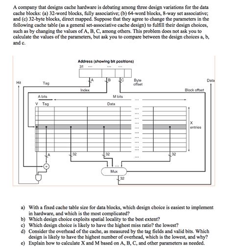 A Company That Designs Cache Hardware Is Debating Chegg Com