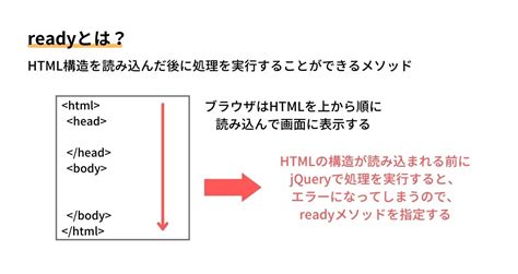 Jqueryを深く理解する： Document Ready と Window Load の違い Itチュートリアル