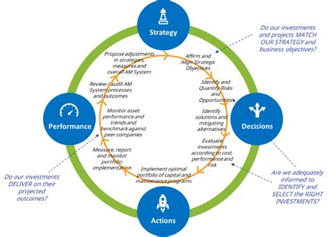 Portfolio Optimization OHROS Consulting Group