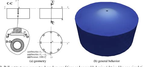 Figure 19 From A Two Scale Solver For Linear Elasticity Problems In The Context Of Parallel