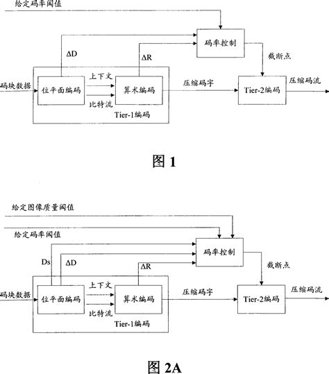 A Code Rate Control Method And Device Based On Image Characteristics Eureka Patsnap