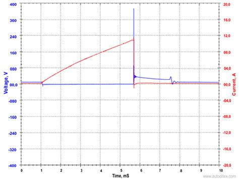 Transistor Ignition Coil Circuit Circuit Diagram