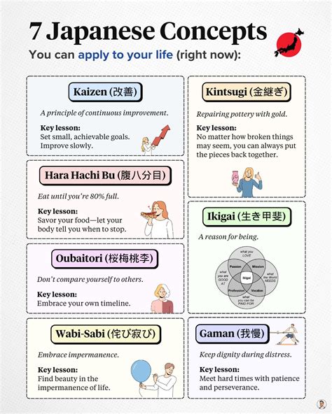Sietse Koopmans On Linkedin Ikigai Kaizen Gaman Kintsugi Oubaitori Wabi Sabi Hara Hachi Bu
