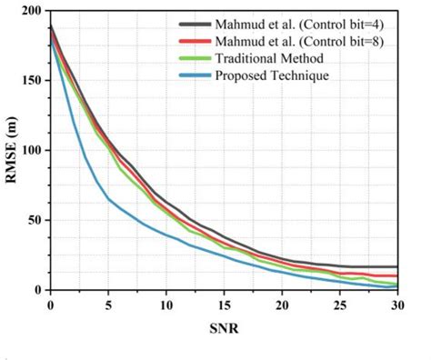 Optoacoustic Signal Based Underwater Node Localization Technique Overcoming Gps Limitations