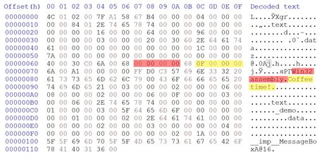 Flat Assembler About Microsoft Lib File Structure