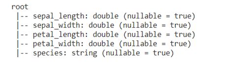 A Guide To Exploit Random Forest Classifier In Pyspark Towards Data