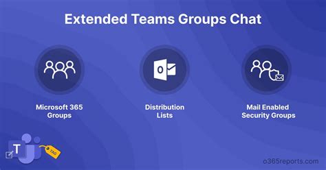 Start Teams Group Chat With Distribution Lists And Mail Enabled Security Groups Rmicrosoftteams