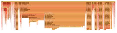 Node Memory Usage Is Not Fully Controlled · Issue 1136 · Klaytnklaytn · Github