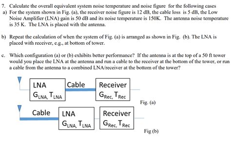 Solved Calculate The Overall Equivalent System Noise Chegg