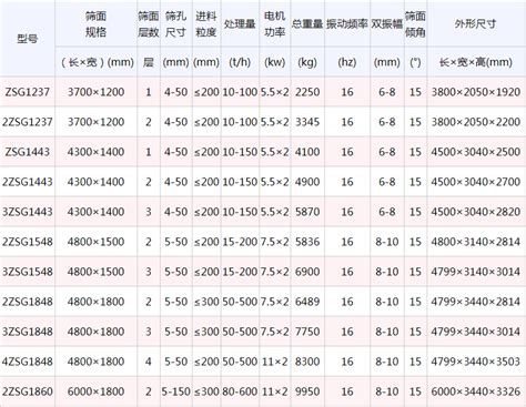 直线振动筛价格 直线振动筛型号 工作原理 直线筛振动筛 河南直线振动筛厂家 中誉鼎力