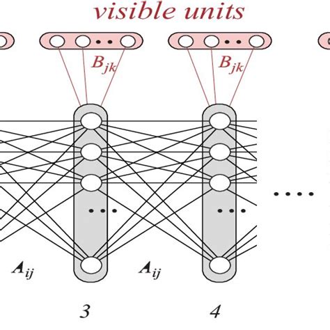 8 Input Output Hmm Architecture A The Proposed Iohmm Architecture