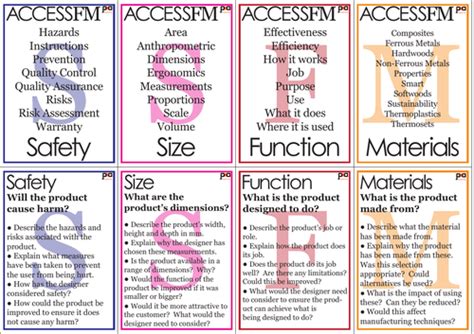 Accessfm In Engineering Flash Cards Product Analysis And Design