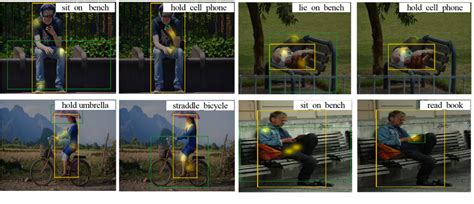 Figure 1 From Pose Aware Multi Level Feature Network For Human Object Interaction Detection