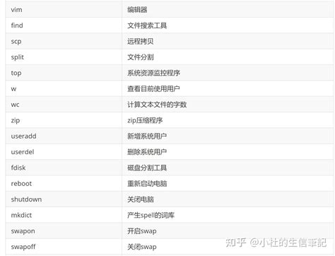 Linux必备命令 值得收藏 知乎