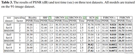 fsrcnn：加速超分辨率卷积神经网络，srcnn的加速版 csdn博客