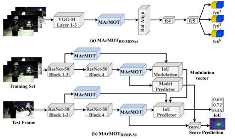 《cross Modal Object Tracking 》 论文阅读笔记 Xfarawayxs Blog