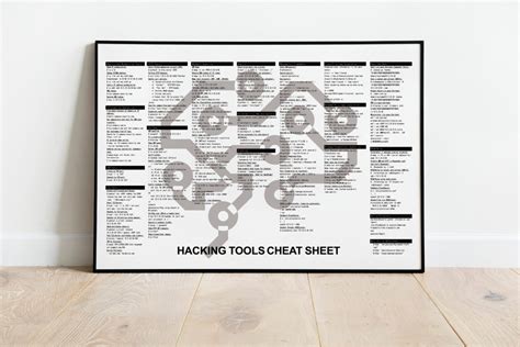 Hacking Tools Cheat Sheet Poster Bild Hacker Digital Download Etsy De