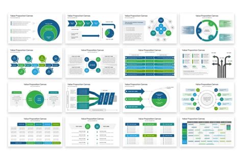 Value Proposition Canvas Powerpoint Template Incl Maturity Model And Digital Marketing