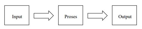 Operasi Input Output Linux ~ Network Class