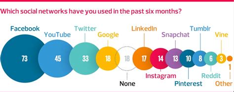 Social Network Usage Memex 11