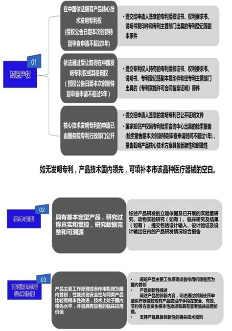 上海市第二类创新医疗器械特别审查程序相关解读