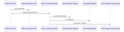 Edge Case Kubernetes Speedscale
