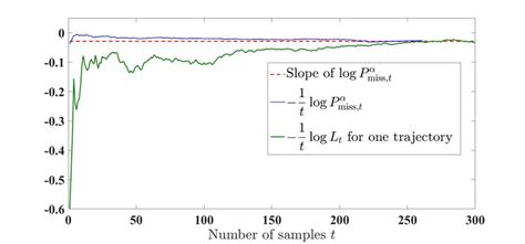 Simulation Setup 3 P 1 P 2 U 1 1 2 2 5