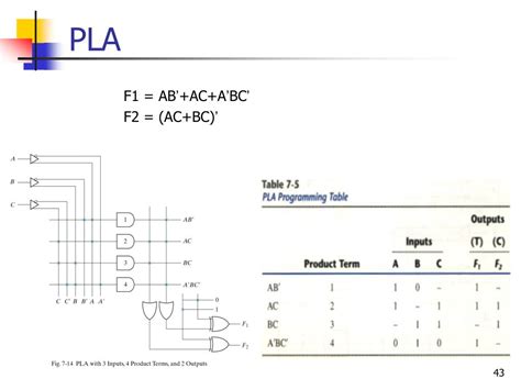 Ppt Chapter 7 Memory And Programmable Logic Powerpoint Presentation