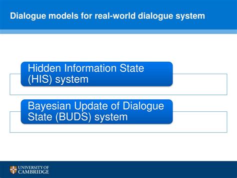 Ppt Dialogue Modelling Powerpoint Presentation Free Download Id