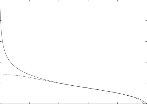 Illustration Of How A Single Brillouin Function Can Approximate Part Of