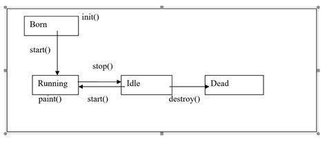 How To Run Applet Program In Java Tae