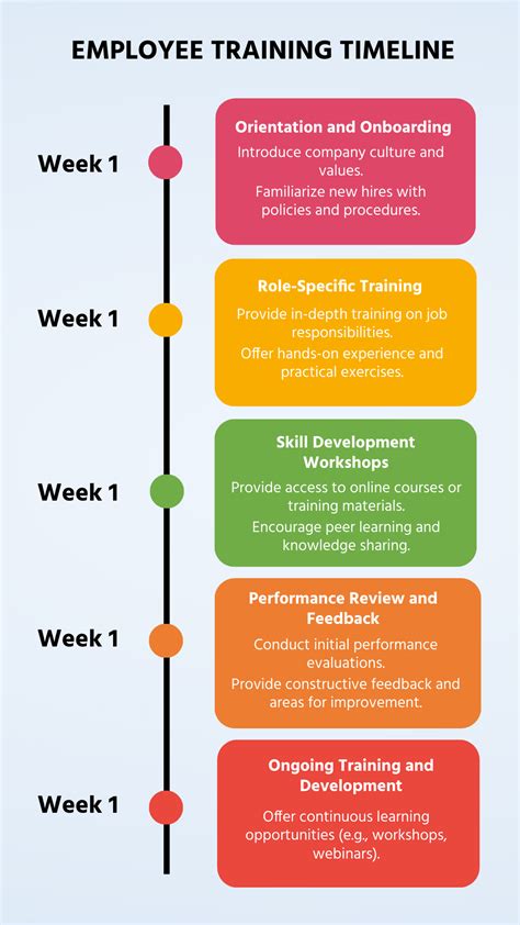 Free Training Timeline Template To Edit Online