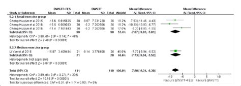 Figure E Forest Plot Showing The Eeect On Ankle Range Of Motion Arom