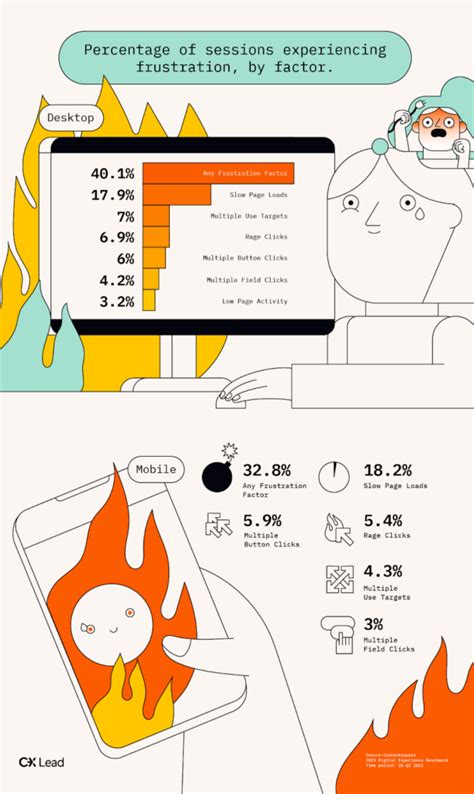 Digital Experience Analytics A Game Plan For Turning Insights Into Action