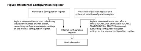 Linux内核源码 存储驱动之 Qspi Flash 蓝天上的云℡ 博客园