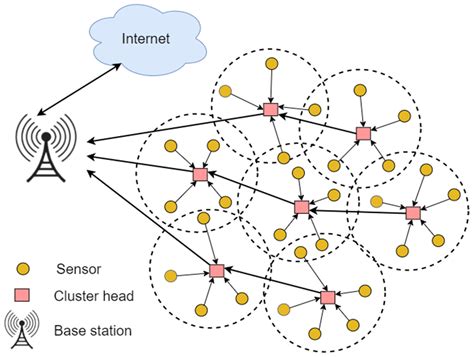 Network Clustering Cambridge Intelligence