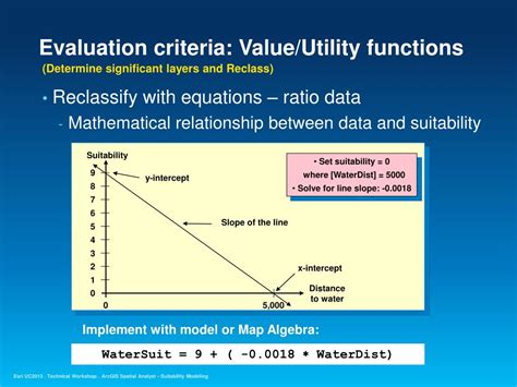 Ppt Arcgis Spatial Analyst Suitability Modeling Powerpoint