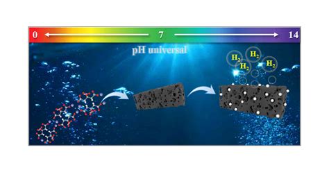 3d Hierarchical Carbon Supported Ultrafine Ru Nanoparticles For Ph Universal Hydrogen Evolution
