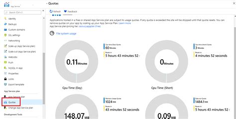 Azure Memory Working Set Vs Visual Studio Process Memory Stack Overflow